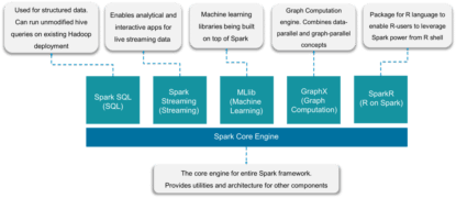 Apache Spark vs Hadoop: Choosing the Right Framework | Edureka Blog
