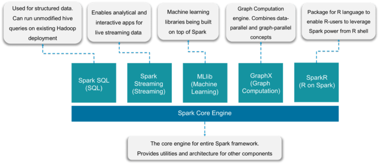 Apache Spark vs Hadoop: Choosing the Right Framework | Edureka Blog
