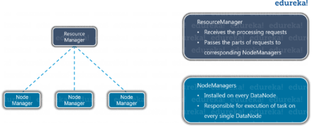 Apache Spark vs Hadoop: Choosing the Right Framework | Edureka Blog
