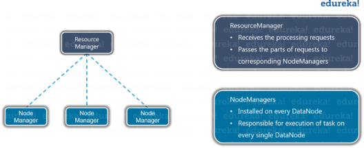 Apache Spark vs Hadoop: Choosing the Right Framework | Edureka Blog