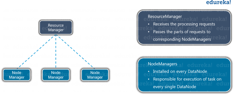 Apache Spark Vs Hadoop Choosing The Right Framework Edureka Blog