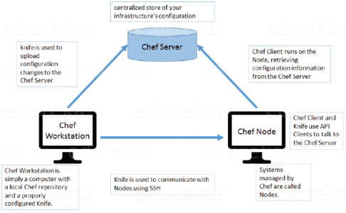 Top DevOps Interview Questions and Answers For 2026 [Updated]