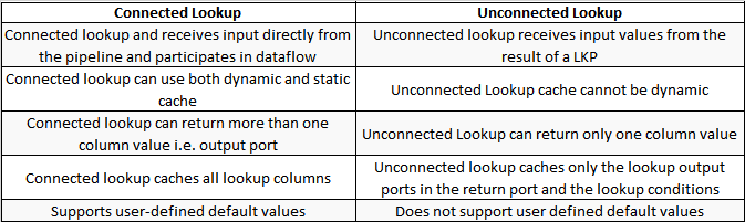 Top Informatica Interview Questions For 2018 | Edureka