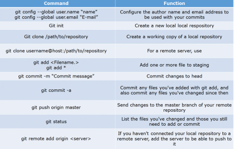 Top DevOps Interview Questions and Answers For 2025 [Updated]