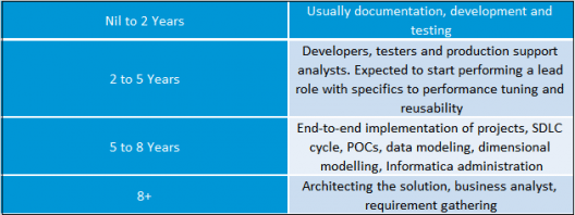 Top Informatica Interview Questions and Answers in 2025 | Edureka