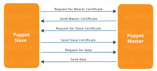 Interview Question (8920128728): Top DevOps Interview Questions