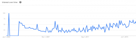 Career Progression With Informatica: All You Need To Know | Edureka Blog
