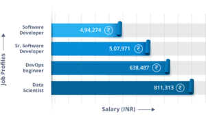 Python Career Opportunities: Your Career Guide To Python Programming ...
