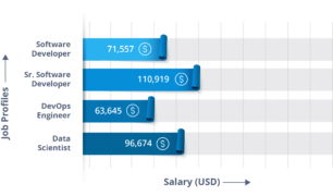 Python Career Opportunities: Your Career Guide To Python Programming ...