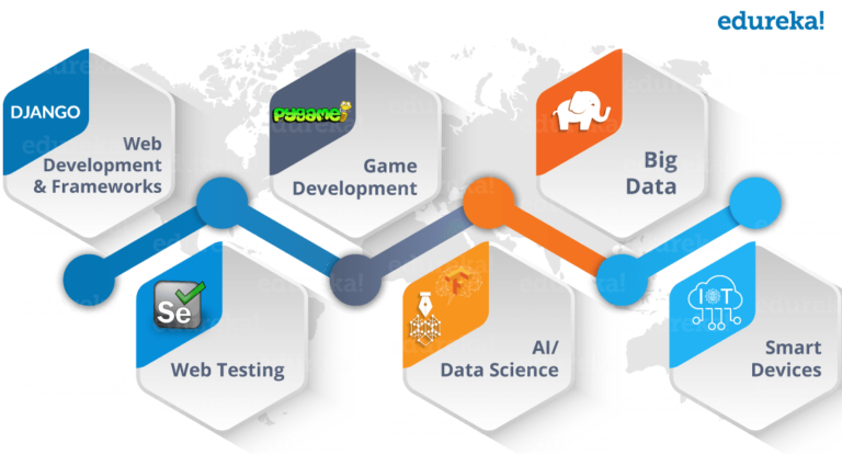 Python Career Opportunities: Your Career Guide To Python Programming ...