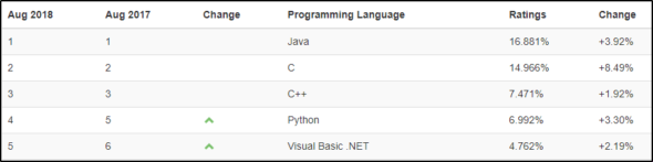 Python Career Opportunities: Your Career Guide To Python Programming ...
