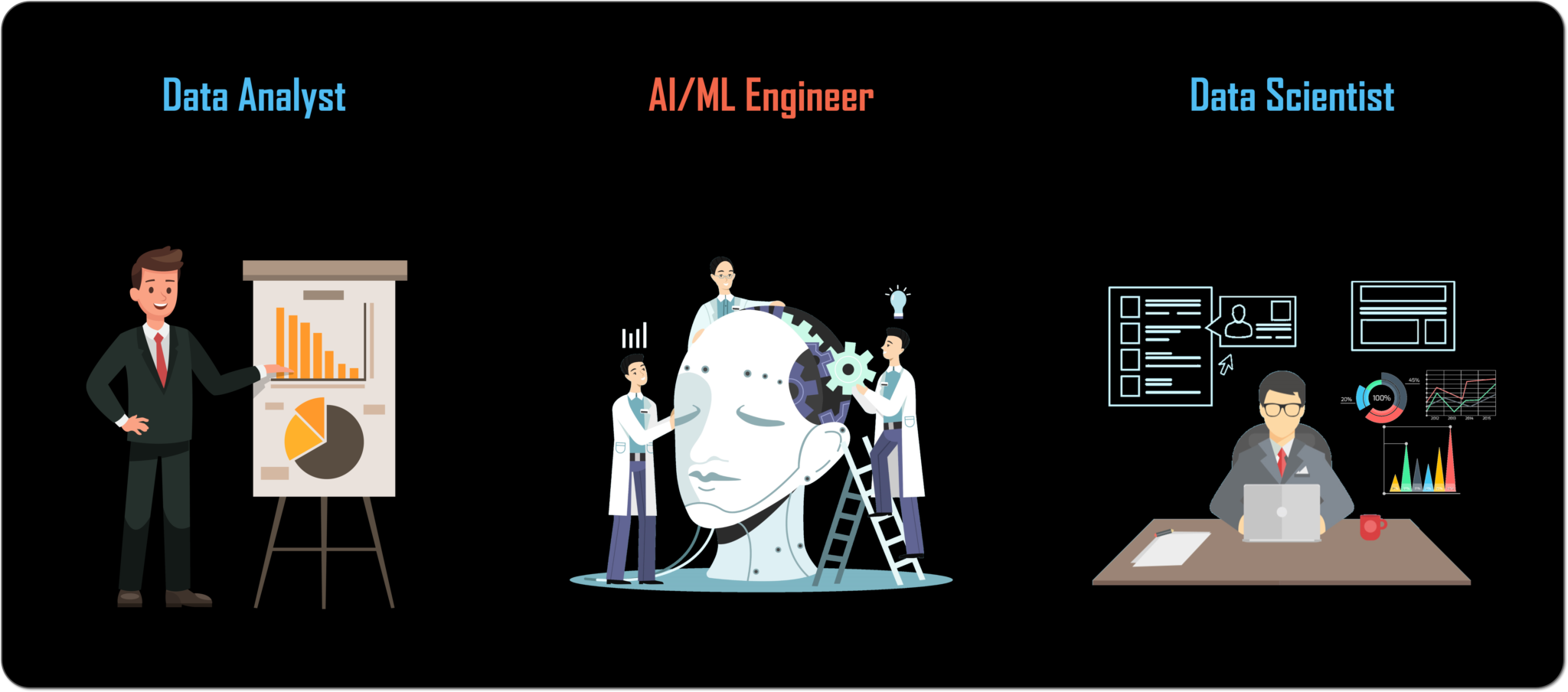 Data Science Career Opportunities: Your Guide To Unlocking Top Data ...