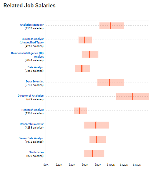 Data Science Career Opportunities: Your Guide To Unlocking Top Data ...