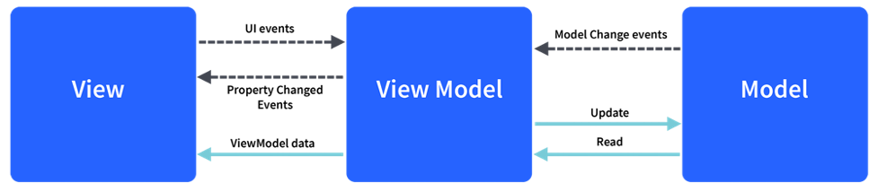 70+ Angular Interview Questions for Freshers and Experienced