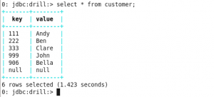 Drilling Down On Apache Drill, the New-Age Query Engine Part 2 ...