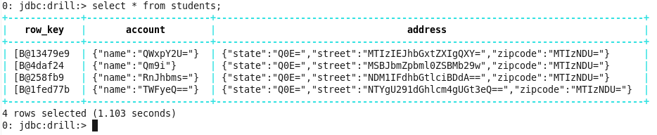 Drilling Down On Apache Drill, the New-Age Query Engine Part 2 ...