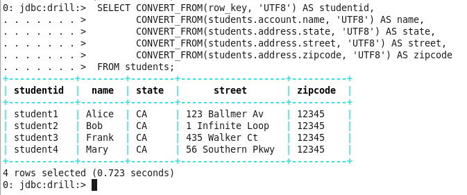 Drilling Down On Apache Drill, the New-Age Query Engine Part 2 ...