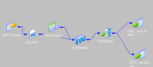 Informatica Transformations | Informatica Tutorial | Edureka