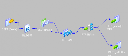 Informatica Transformations | Informatica Tutorial | Edureka