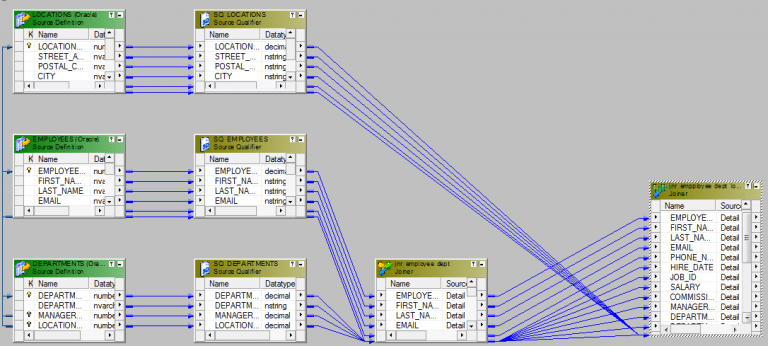 Informatica Transformations | Informatica Tutorial | Edureka