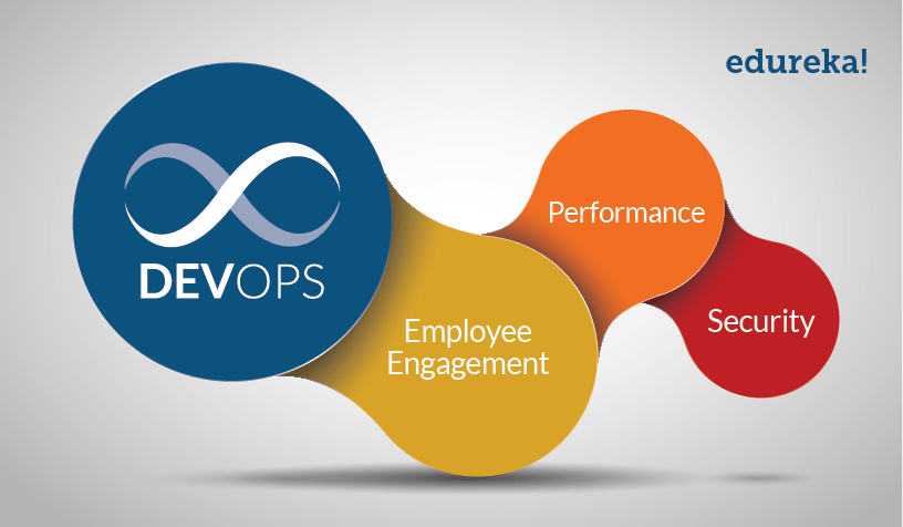 Devops Tutorial Introduction To Devops Edureka