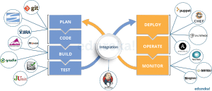 Top 120+ DevOps Interview Questions and Answers For 2025 [Revised]