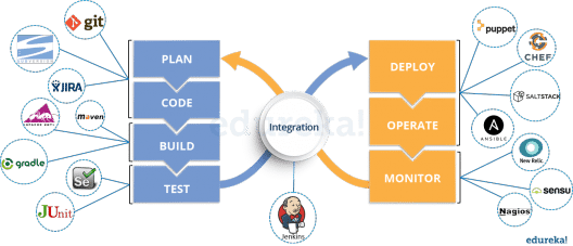 Top 120+ DevOps Interview Questions and Answers For 2025 [Revised]