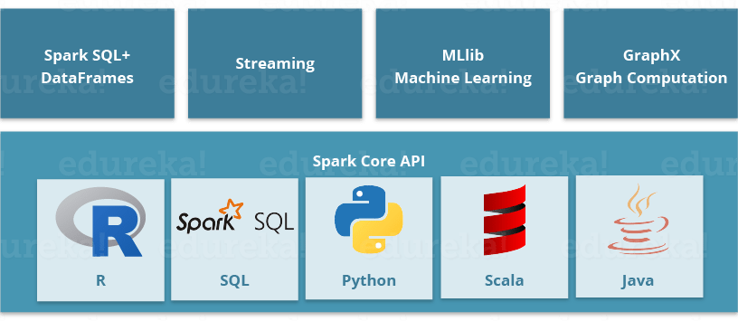 Hadoop Ecosystem | Hadoop Tools for Crunching Big Data | Edureka