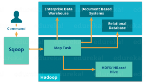 Hadoop Ecosystem | Hadoop Tools for Crunching Big Data | Edureka