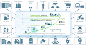 Big Data Tutorial | All You Need To Know About Big Data | Edureka
