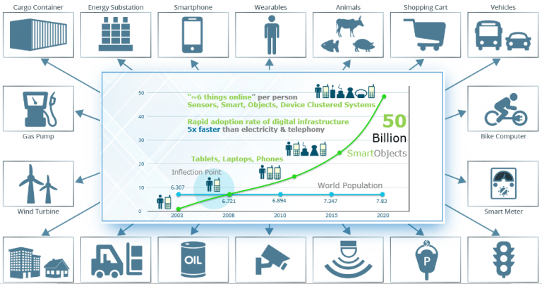 Big Data Tutorial | All You Need To Know About Big Data | Edureka