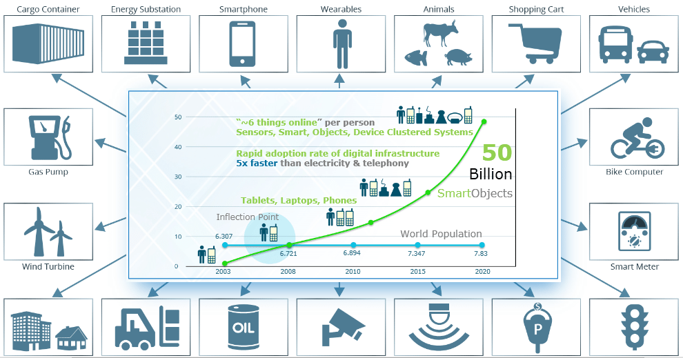 Big Data Tutorial | All You Need To Know About Big Data | Edureka