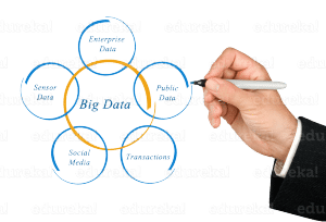 Big Data Tutorial | All You Need To Know About Big Data | Edureka