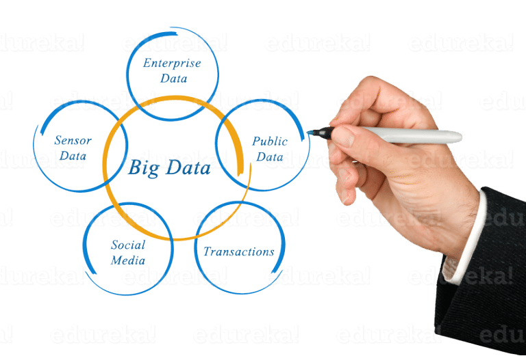 Big Data Tutorial | All You Need To Know About Big Data | Edureka