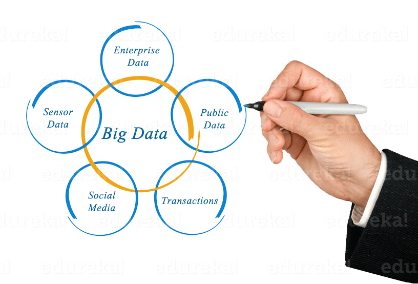 Big Data Tutorial | All You Need To Know About Big Data | Edureka
