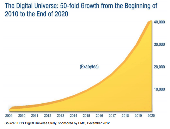 Big Data Tutorial | All You Need To Know About Big Data | Edureka