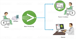 What Is Splunk? A Beginners Guide To Understanding Splunk | Edureka