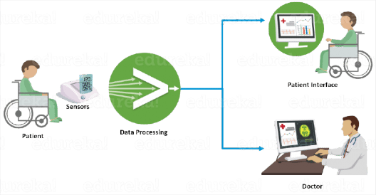 What Is Splunk? A Beginners Guide To Understanding Splunk | Edureka