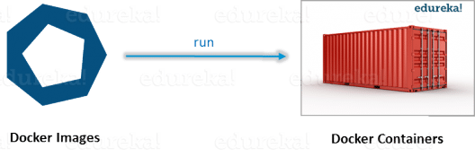 What Is Docker & Docker Container | A Deep Dive Into Docker | Edureka