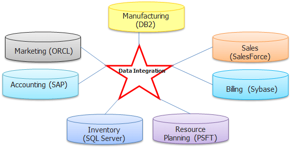 What is Informatica ETL Tool | Informatica Tutorial | Edureka