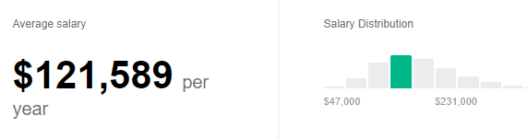 DevOps Engineer Job Description [Roles and Responsibilities]