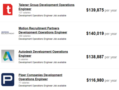 DevOps Engineer Job Description [Roles and Responsibilities]