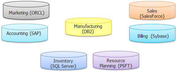 What is Informatica ETL Tool | Informatica Tutorial | Edureka