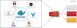 What Is Docker & Docker Container | A Deep Dive Into Docker | Edureka