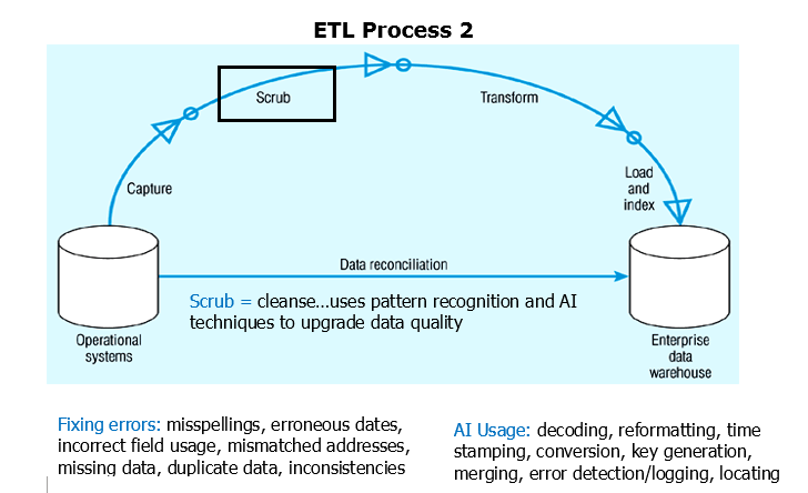 Qué es la herramienta ETL de Informatica | Tutorial de Informatica ...