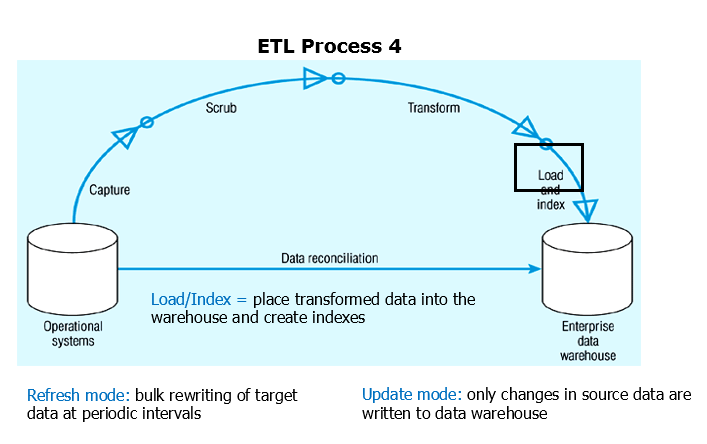 What is Informatica ETL Tool | Informatica Tutorial | Edureka