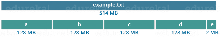 Hadoop Distributed File System Apache Hadoop Hdfs Architecture Edureka