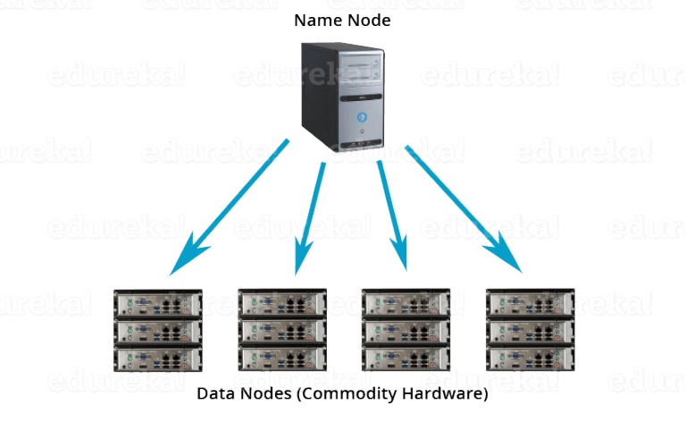 Hadoop Ecosystem | Hadoop Tools for Crunching Big Data | Edureka