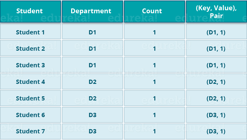 Hadoop Ecosystem Hadoop Tools For Crunching Big Data Edureka