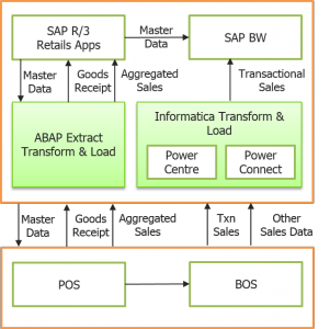 What is Informatica ETL Tool | Informatica Tutorial | Edureka